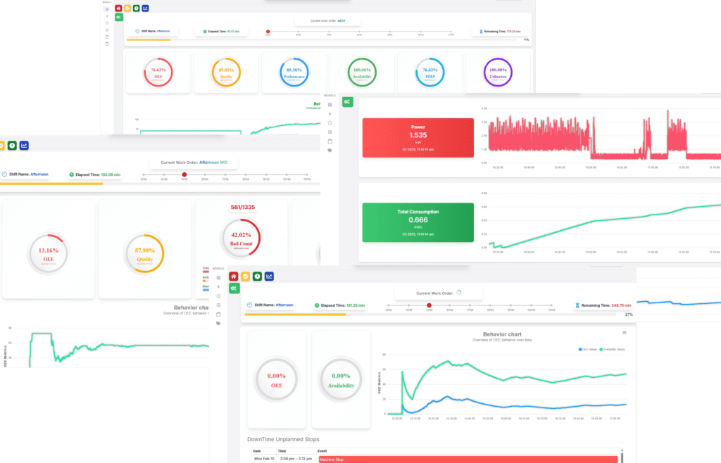 Industrial Digital Transformation Solutions - Success Systems ...